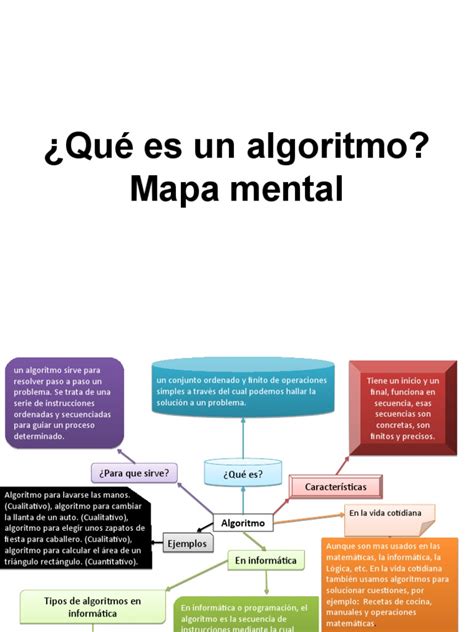 ¿qué Es Un Algoritmo Mapa Mental Pdf Algoritmos Matemáticas Aplicadas