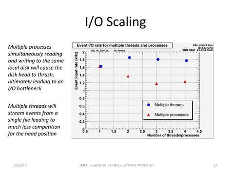 Ppt The Jana Reconstruction Framework Powerpoint Presentation Free Download Id 2162268
