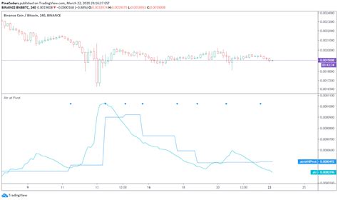 How To Get Atr Value At Particular Price Or Time Frame In Pine Script