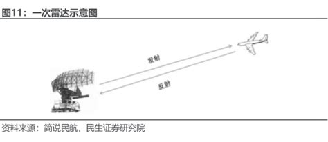 Evtol综合航电系统子系统和组件定义及图示 2024年04月 行业研究数据 小牛行研