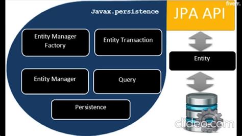 create spring boot java spring mvc hibernate rest api projects by jallapraveen fiverr