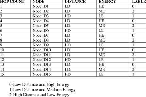 Multiple Classification Of Routing Paths Download Scientific Diagram