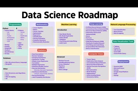 Datascience Dataanalyst Mohammad Valizadehmoghadam