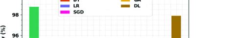 Time Comparison Between KNN LSH With TRT LSH Without TRT Models