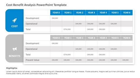 Cost Benefit Analysis Worksheet Quiz And Worksheet Using Cost Benefit