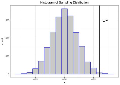 22 Statistical Inference Foundations Of Applied Statistics