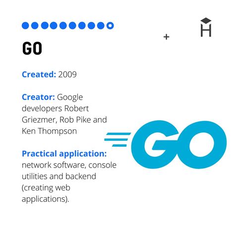 Hexlet On Linkedin Edtech Hexlet