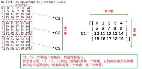 Numpy 高维矩阵的切片与转置操作三维矩阵转置 Csdn博客