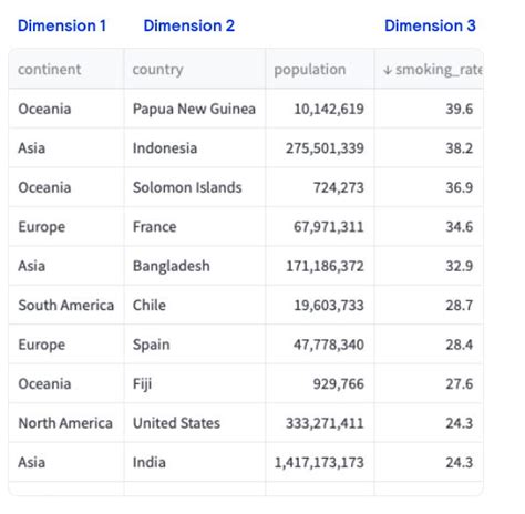 Awesome Plotly With Code Series Part 4 Grouping Bars Vs Multi