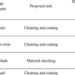 The Schedule On Condition Task Download Scientific Diagram
