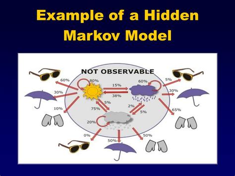 Ppt Hidden Markov Models In Bioinformatics Powerpoint Presentation Free Download Id679756