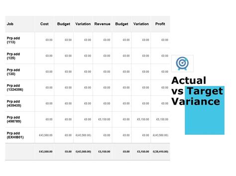 Actual Vs Target Variance Profit Variation Ppt Powerpoint Presentation Show Mockup Graphics
