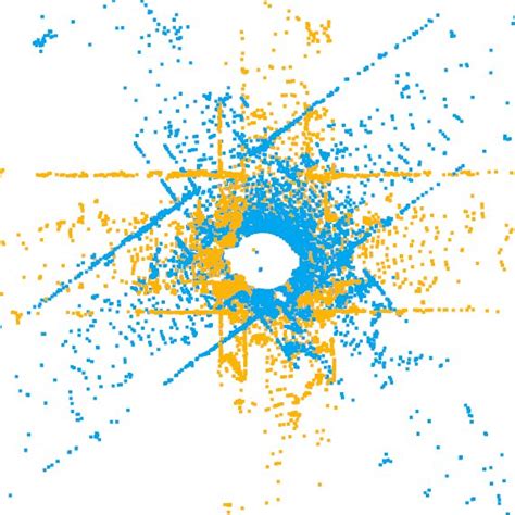 Two Examples Of Point Cloud Pairs Of LiDAR Scans Where The Pair In Download Scientific Diagram