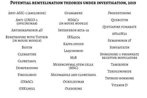 Need To Know What Is Remyelination Multiple Sclerosis News Today
