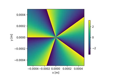 Example Notebook For Generating Masks With Pymoe — Pymoe V13 Documentation