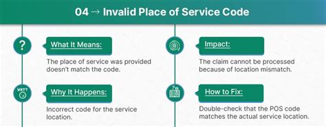 Clearinghouse Rejection Codes And How To Fix Them Bmb