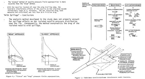 JaeSan S Aeronautics Prediction Of Minimum Drag Of Combat Aircraft