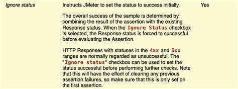 How To Set Status Code 200 400 422 202 Set As Success In Jmeter
