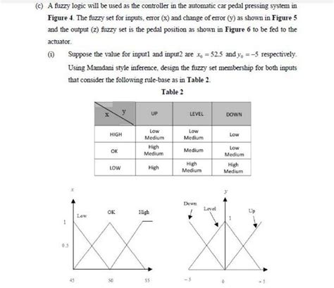 A Fuzzy Logic Will Be Used As The Controller In Chegg Com