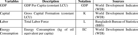 variables description and data sources download scientific diagram