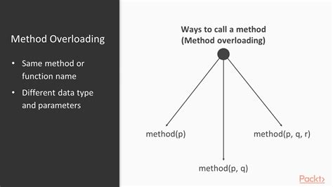 Getting Started With Object Oriented Programming In Python 3 Overloading And Overridingpacktpub