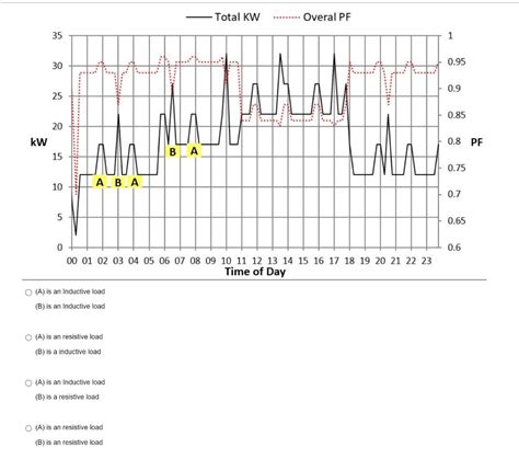 Solved A Is An Inductive Load B Is An Inductive Load A