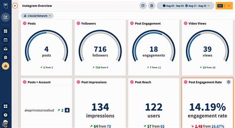 Best Social Media Analytics Tools Jotform Blog