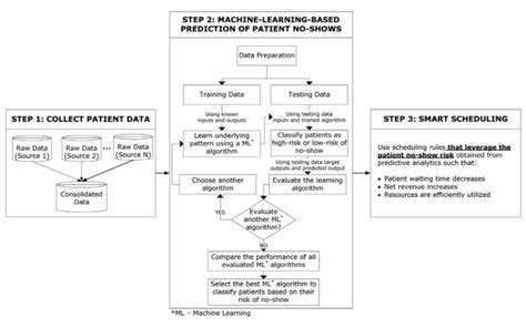 KSSCI 인과추론의 데이터 과학 Session