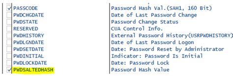 Cua Log Password Hash Is Rejected Password Is D Sap Community