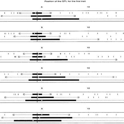 —simulation Experiment Comparison Of Simultaneous Qtl Mapping Methods