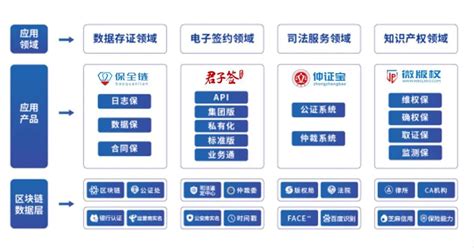 西安印发《“十四五”数字经济发展规划》，易保全区块链技术大有可为