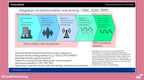 Radio Localization And Sensing The Path From 5g To 6g