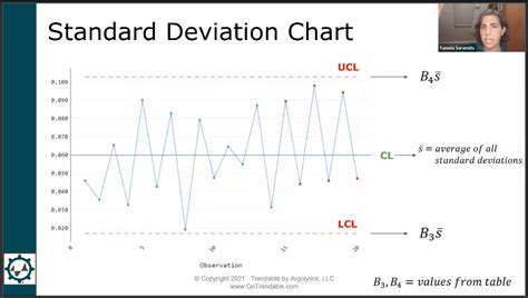 standard deviation chart excel