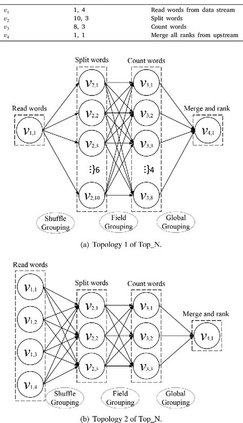 Figure 15 From A State Lossless Scheduling Strategy In Distributed Stream Computing Systems