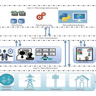 Flow Chart Of The Methodology Download Scientific Diagram