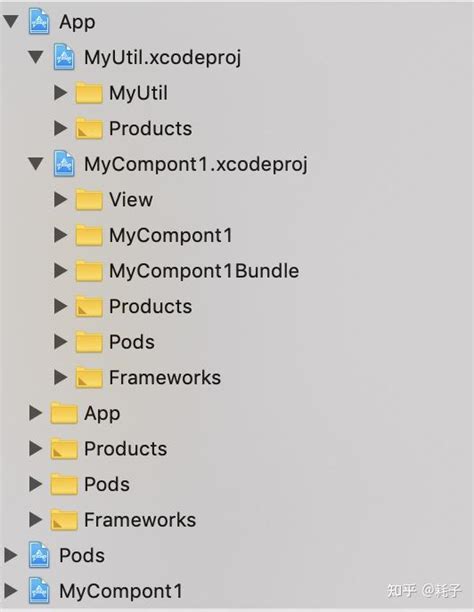 Ios App模块化篇 知乎