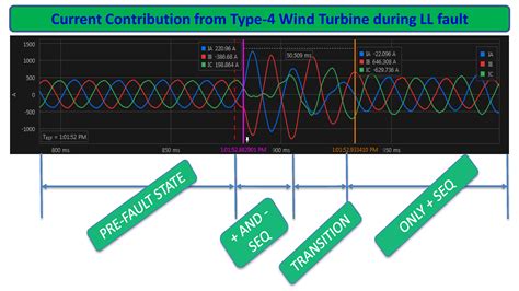 Energies Free Full Text Improved Faulted Phase Selection Algorithm