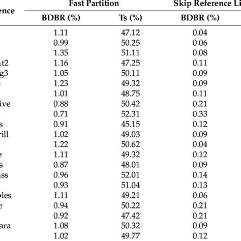 Experimental Results Of The Different Algorithms For The Different Test Download Scientific