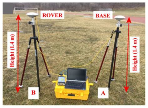 Precise Point Positioning Using Worlds First Dual Frequency Gpsgalileo Smartphone
