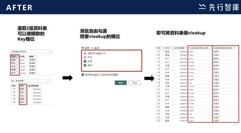 【power Bi】別再使用vlookup了，power Query合併查詢就可ㄧ鍵完成資料關聯 先行智庫｜企業培訓與數位轉型領導品牌