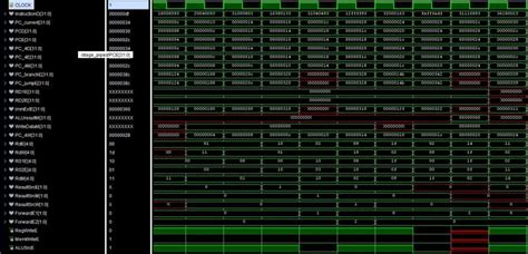 My Risc V Rv32i Pipelined Processor Journey Alhumdulillah I Am