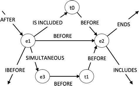 Local Pairwise Classification Fig 5 Timegraph Download Scientific Diagram
