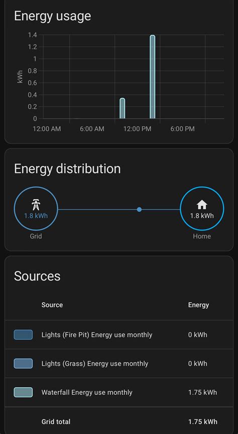 Energy Monitor Recommendations Lucid Owners Lucid Motors Forum