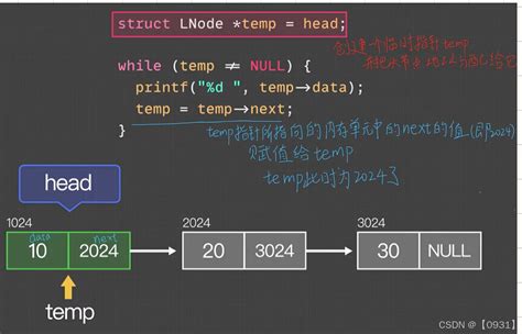 链表的学习链表headnew是什么意思 Csdn博客