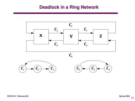Ppt Interconnection Networks Powerpoint Presentation Free Download Id335744 Ppt Interconnection Networks Powerpoint Presentation Free Download Id335744