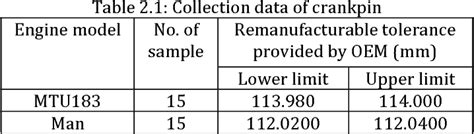 Table 21 From Integration Of Mahalanobis Taguchi System And Activity Based Costing For