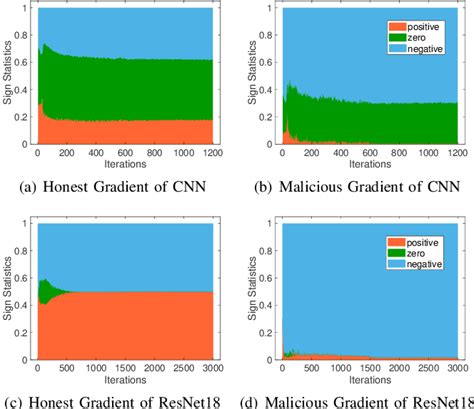 figure 1 from byzantine robust federated learning through collaborative
