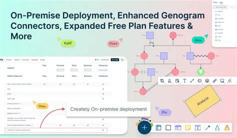 Agile Software Development Diagram Creately