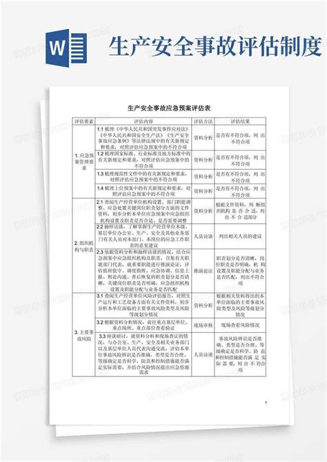 生产安全事故应急预案评估表word模板下载编号qdvwkmgy熊猫办公
