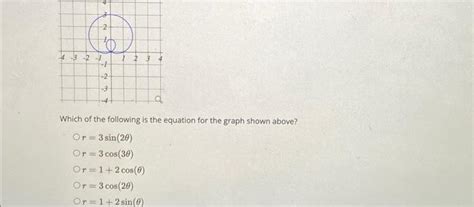 Solved Which Of The Following Is The Equation For The Graph Chegg Com